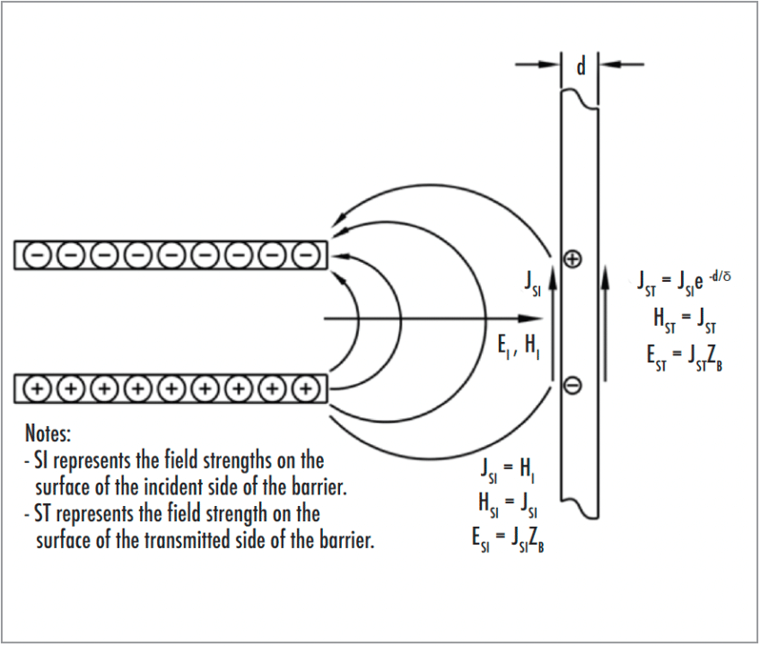 A Circuit Theory Approach to Calculating the Attenuation of Shielding ...