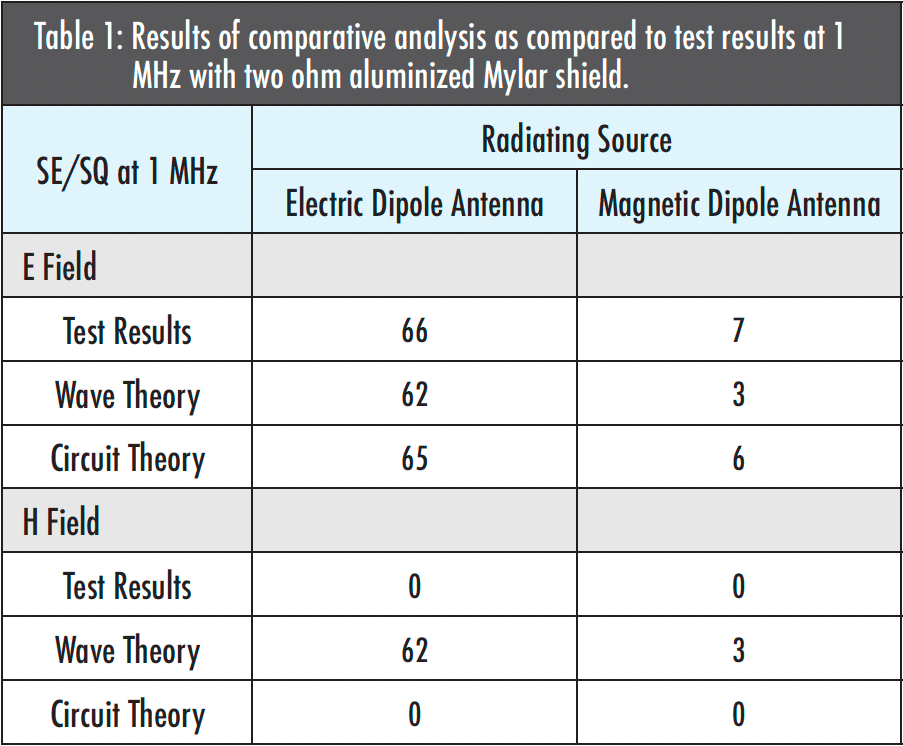 A Circuit Theory Approach to Calculating the Attenuation of Shielding ...