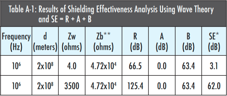 A Circuit Theory Approach to Calculating the Attenuation of Shielding ...