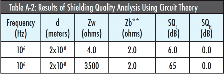 A Circuit Theory Approach to Calculating the Attenuation of Shielding ...