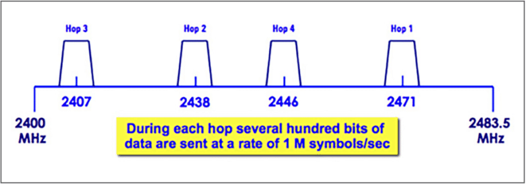 Wireless Network Interference and Optimization | Interference Technology