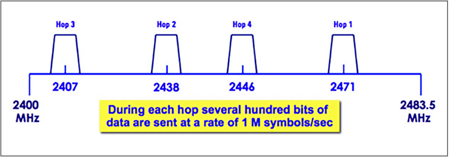 Wireless Network Interference and Optimization | Interference Technology