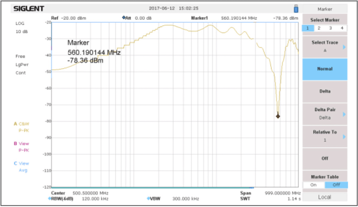 Measuring Shielding Effectiveness with Two Near Field Probes ...