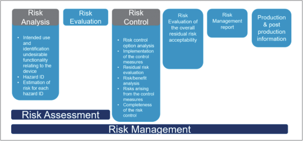 What is an EMC Risk Analysis? | Interference Technology