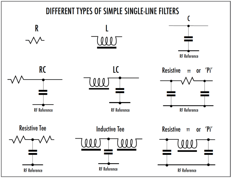 Designing and Selecting Filters: How Filters Work | Interference Technology