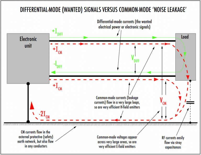 Designing and Selecting Filters: Differential Mode and Common Mode ...