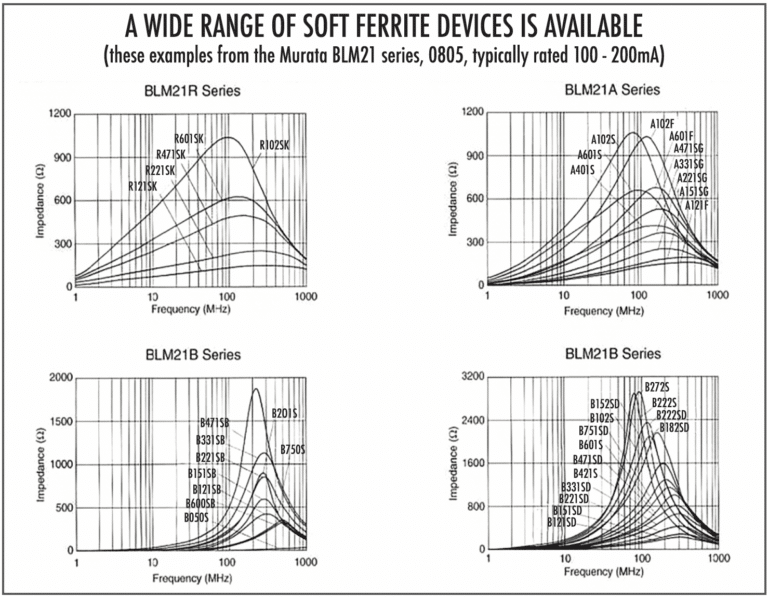 Designing and Selecting Filters: Using Soft Ferrite Cores ...