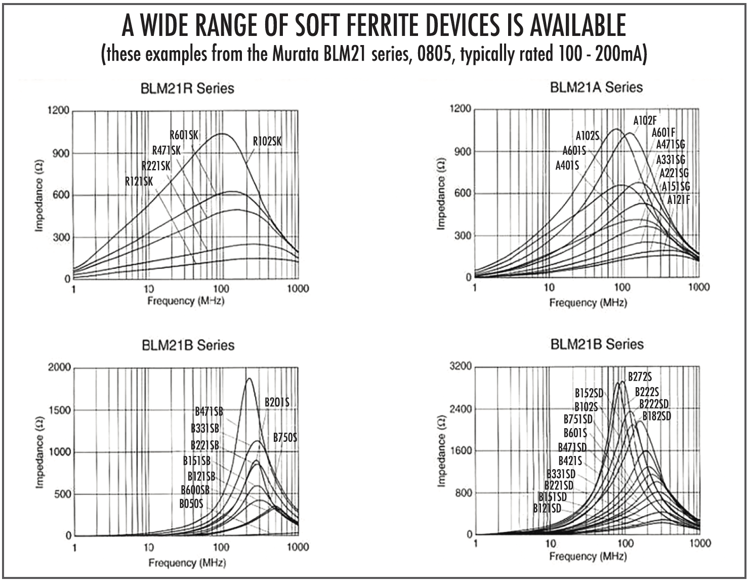 Designing and Selecting Filters: Using Soft Ferrite Cores ...