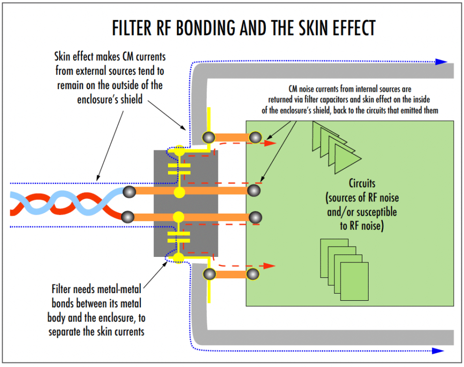 Filter Installation Issues: Input and Output Conductors | Interference ...