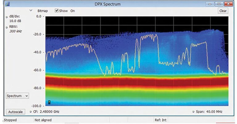 Guide to Real-Time Spectrum Analyzers: Applications | Interference ...