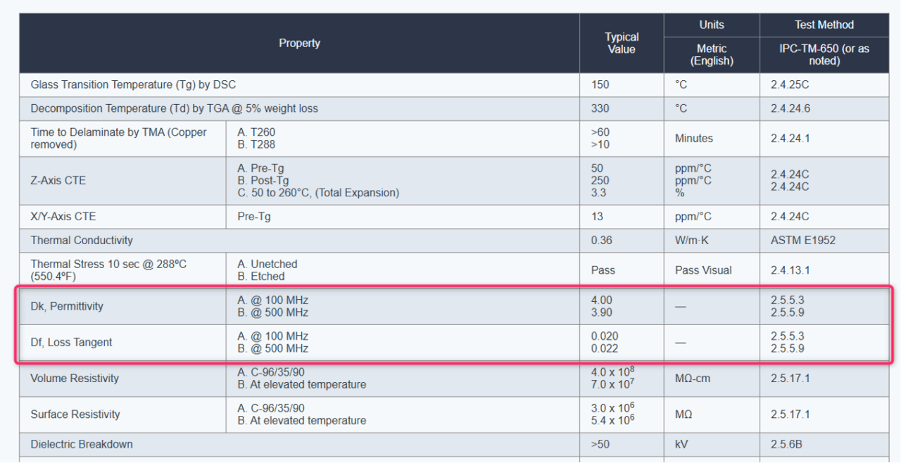 How to Design Your Own Kit of Near-Field Probes