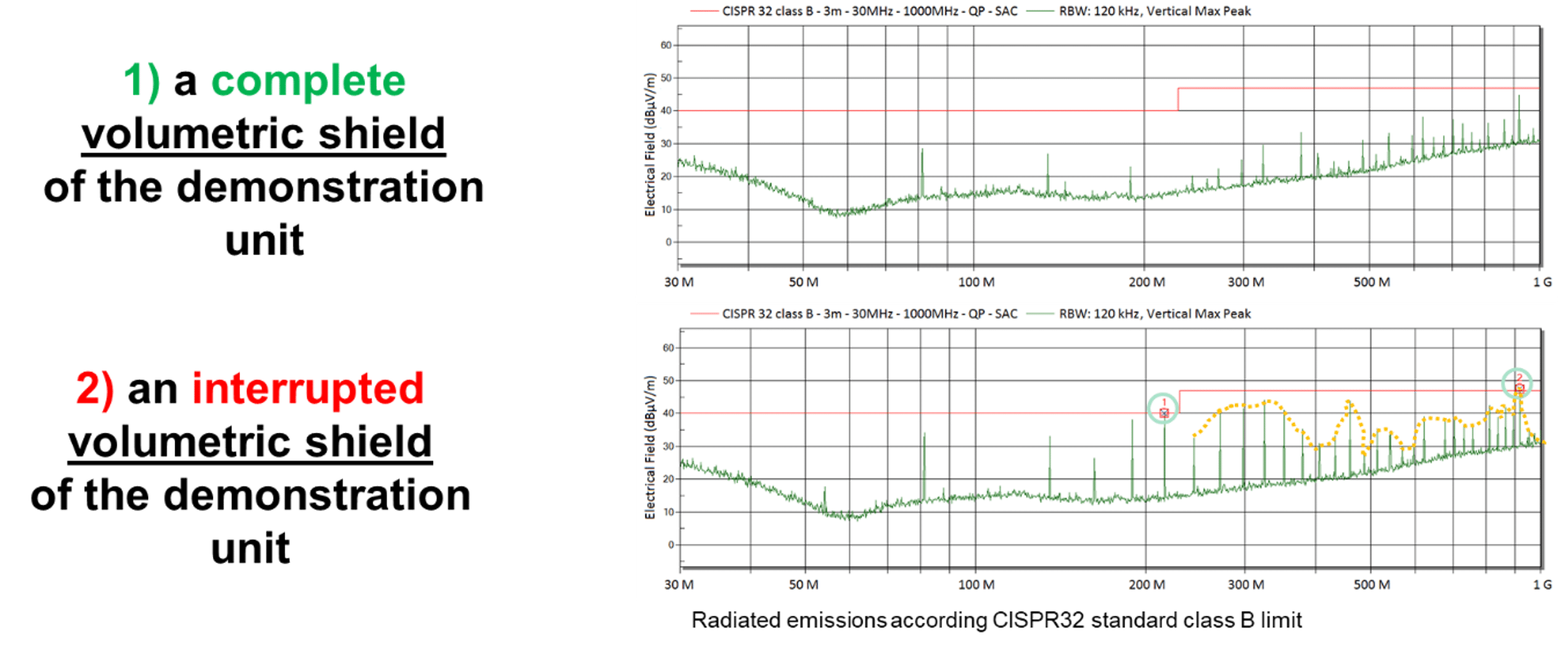 Figure 3 Interference Technology