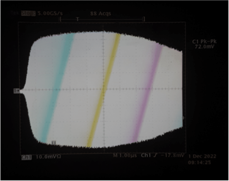 An Overview of Coax Limiters for use in HF Systems | Interference ...